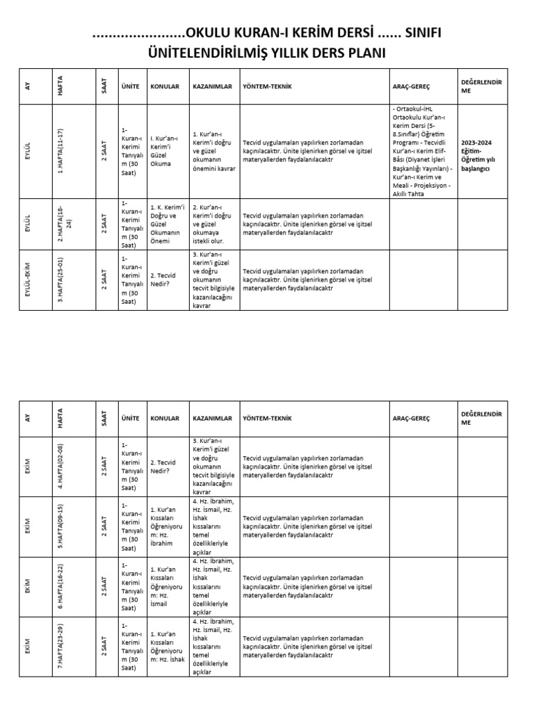Kurani Kerim Unitelendirilmis Yillik Plan | PDF