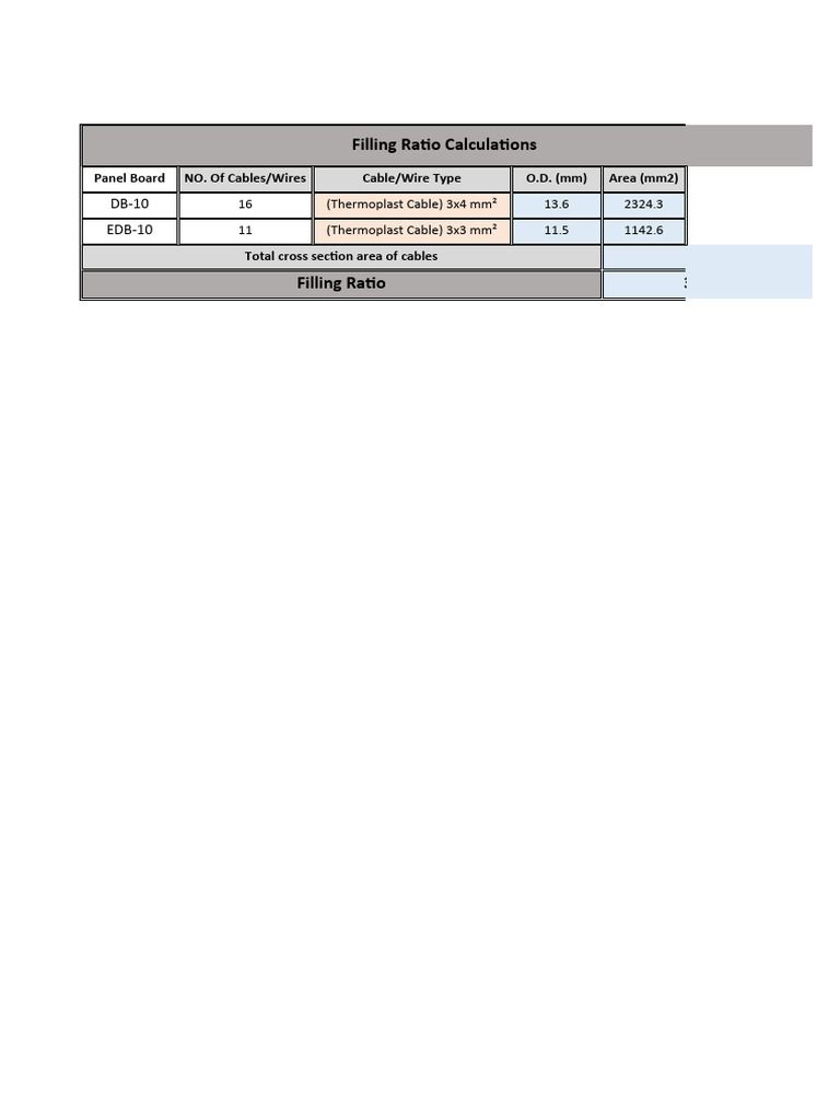 Cable Trunk Sizing | PDF | Manufactured Goods | Building Engineering