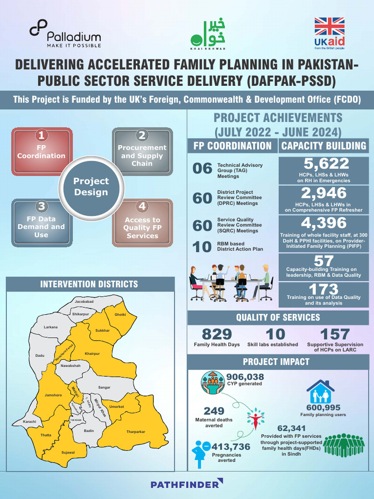 Poster Sindh 2-01-2024 | PDF | Sindh | Human Reproduction
