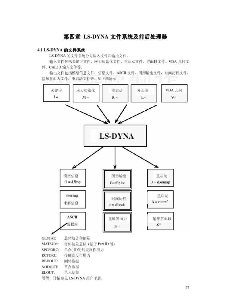 lsdyna文件系统 | PDF