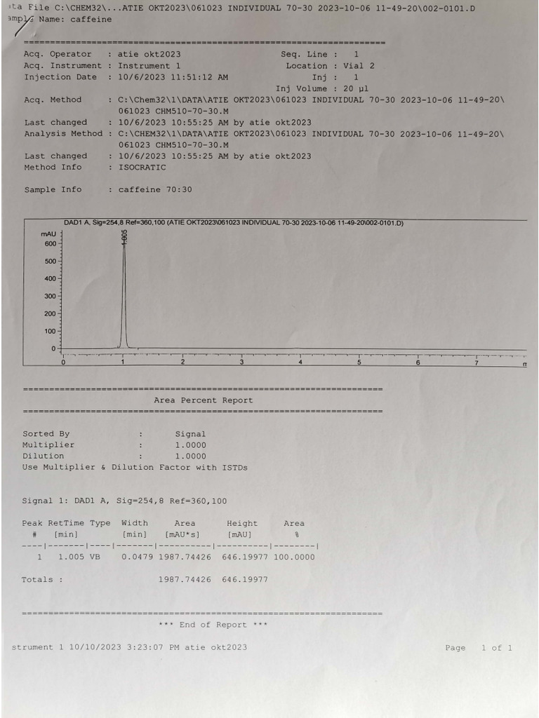 Exp 2 CHM510 (HPLC) | PDF