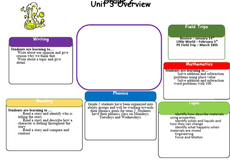 unit3_overview_grade2 | PDF | Phonics | Observation
