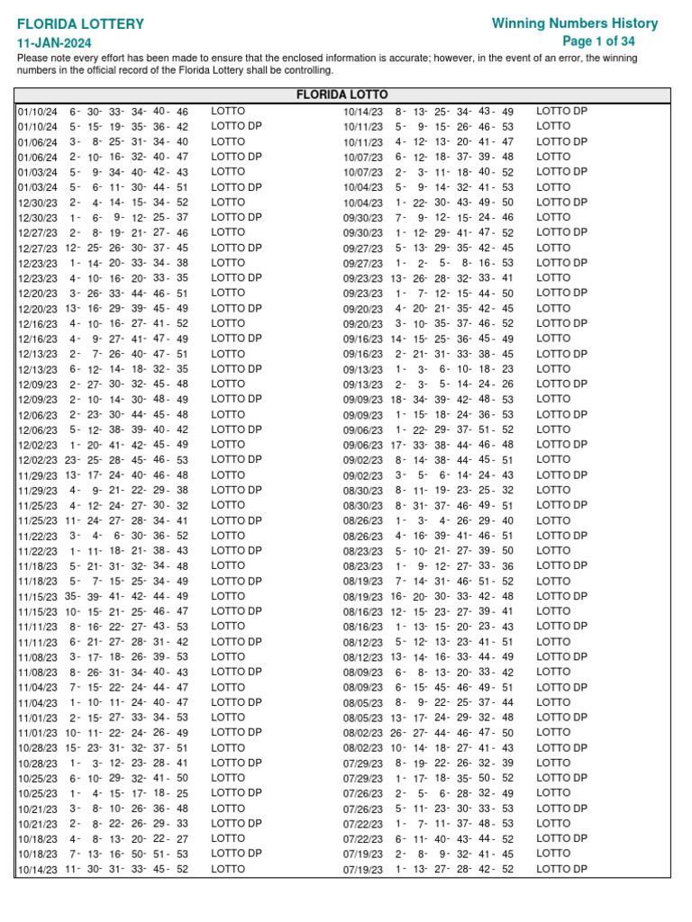 11-JAN-2024 Page 1 of 34: Florida Lotto | PDF | Lottery | Entertainment