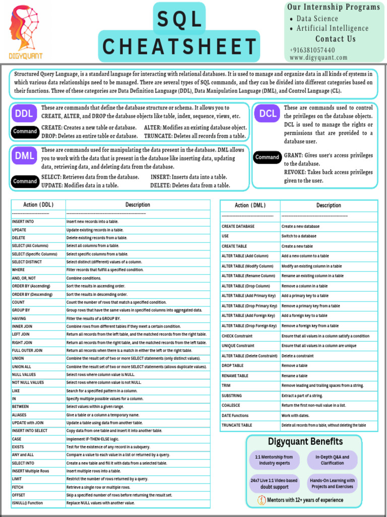 SQL_cheatsheet | PDF | Table (Database) | Databases
