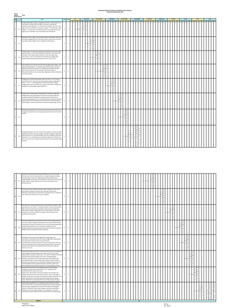 Promes Mat KLS 1 Kurikulum Merdeka | PDF