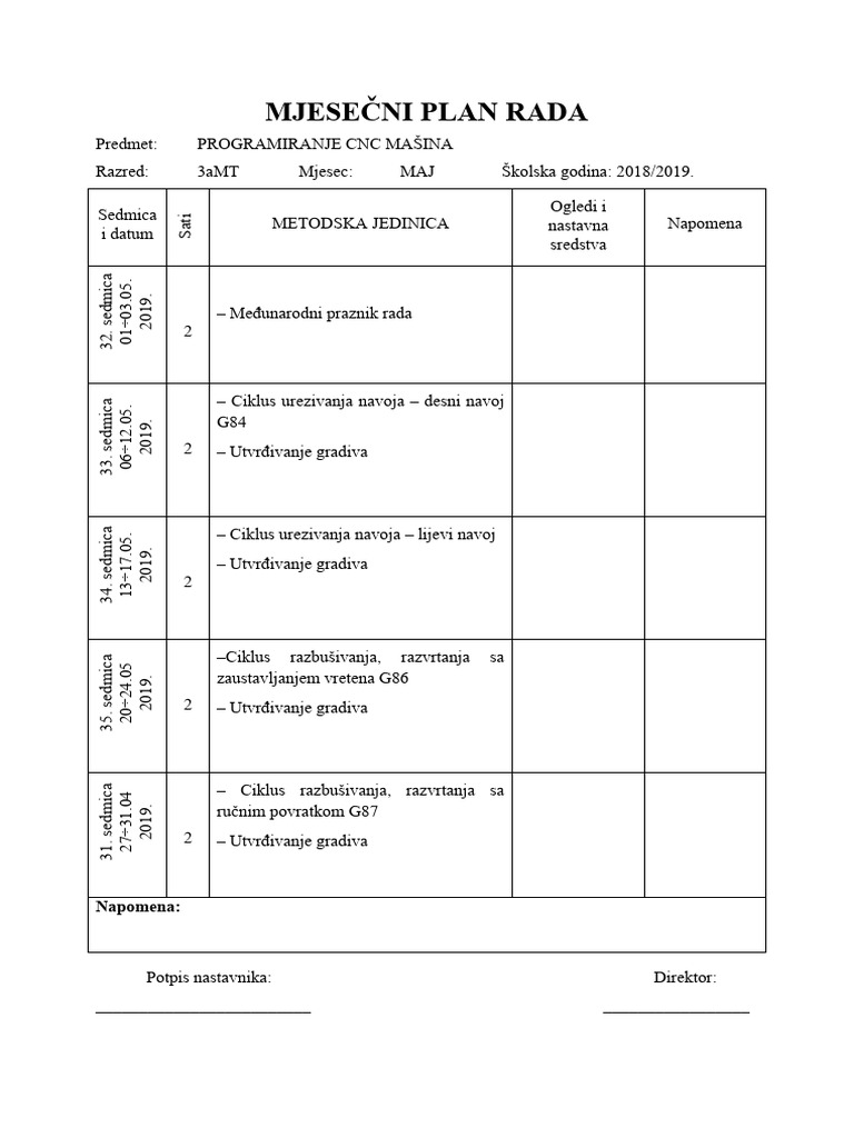 09.mjesecni Plan Rada-Maj | PDF