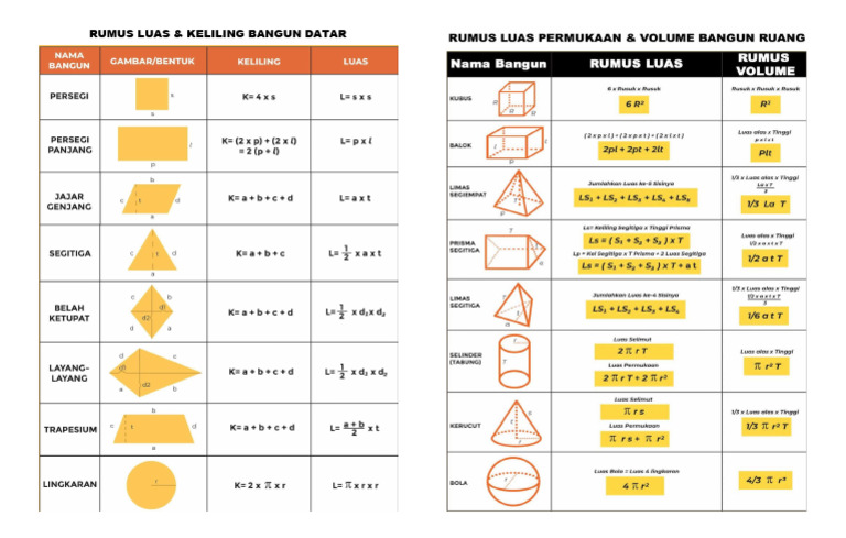Rumus Bangun Datar & Ruang | PDF