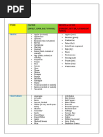 Sattvic, Rajasic, and Tamasic Food List | PDF | Foods | Food And Drink ...