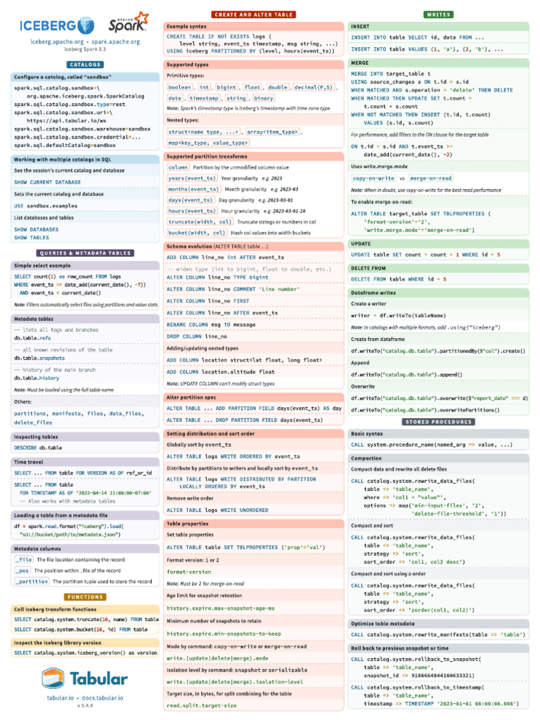 Tabular Iceberg-Spark Cheat-Sheet | PDF | Computer File | Apache Spark