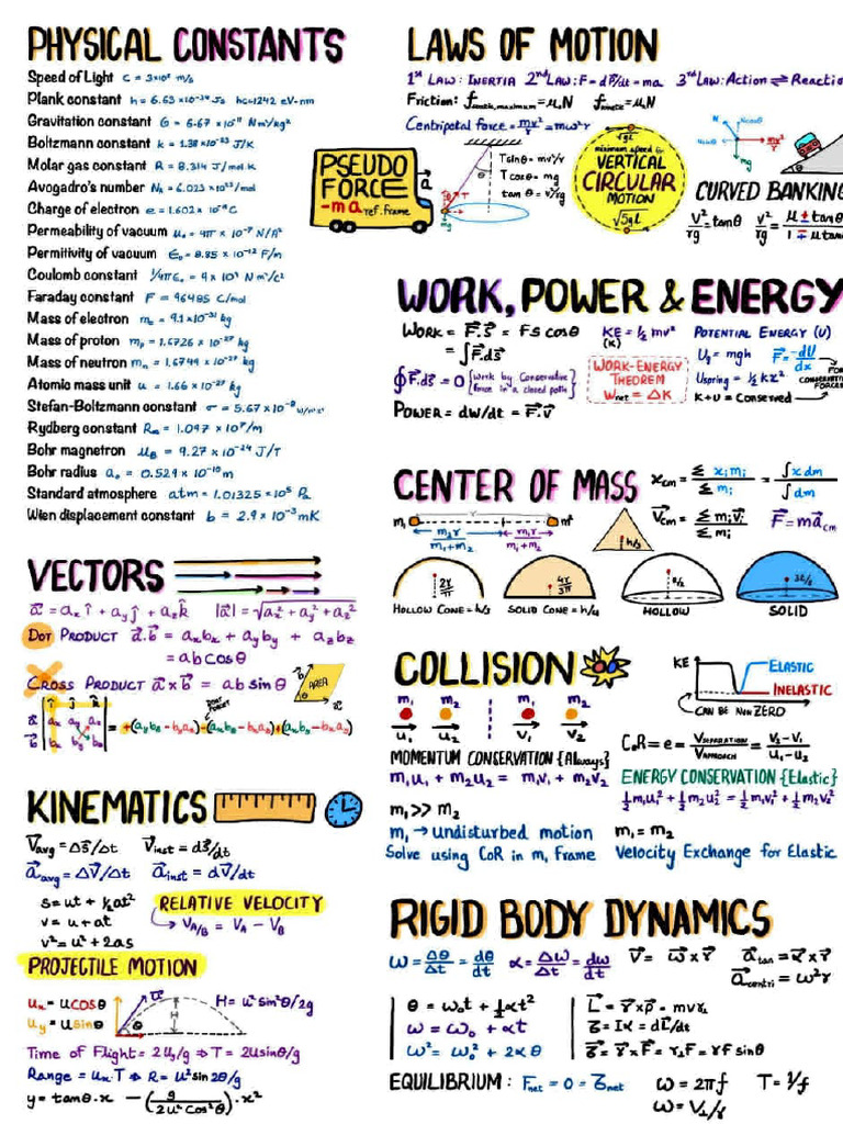 Physics Class 11 Formulas | Download Free PDF | Rotation Around A Fixed Axis | Motion (Physics)