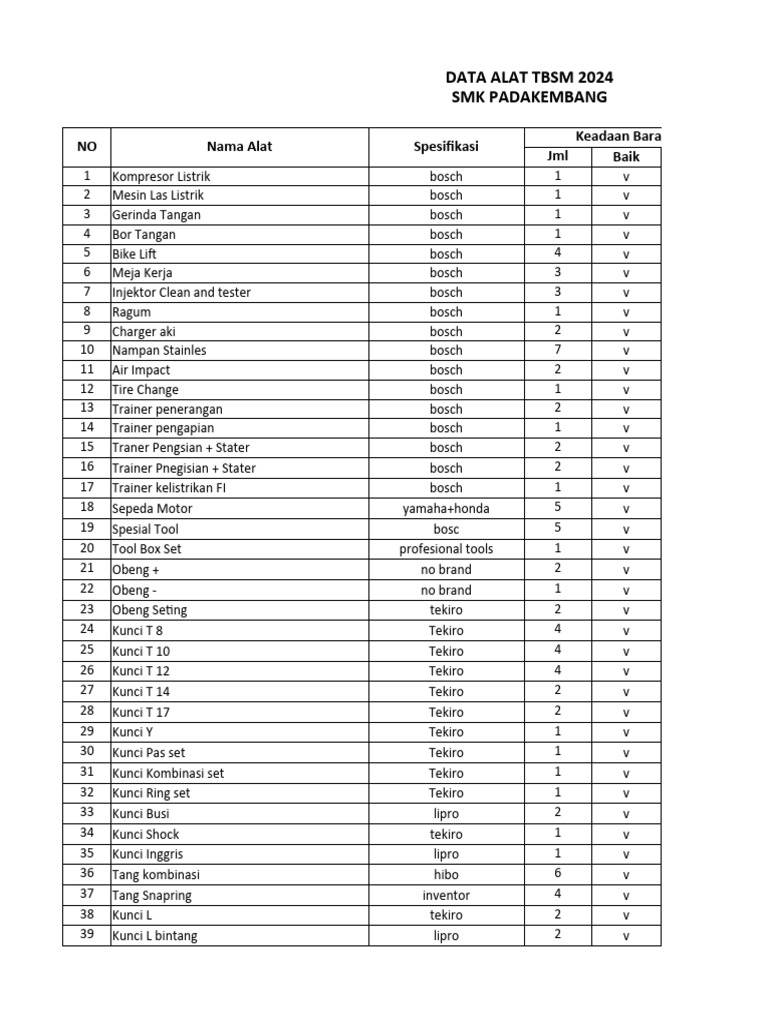 Data Alat TBSM 2024 | PDF | Tools | Metrology