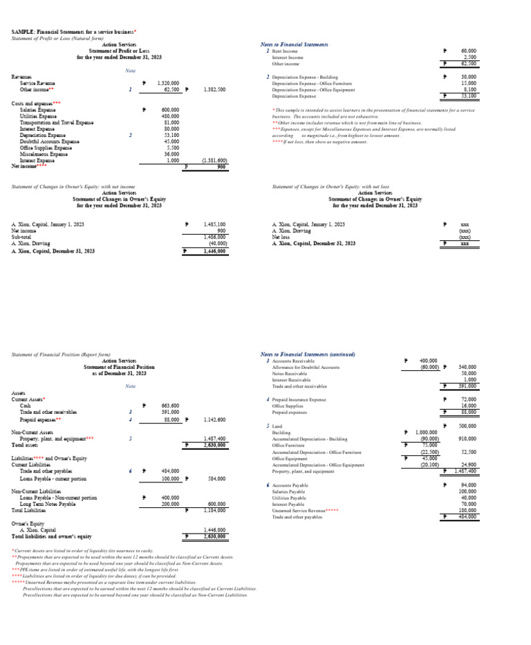 FDNACCT-Unit-3_Financial-Statements_Example | PDF | Expense | Balance Sheet