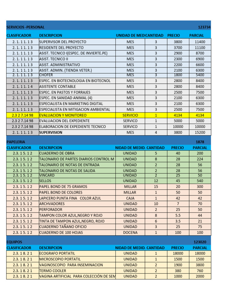 Detalle Proyecto Ovinos 4 Primeros Meses | PDF