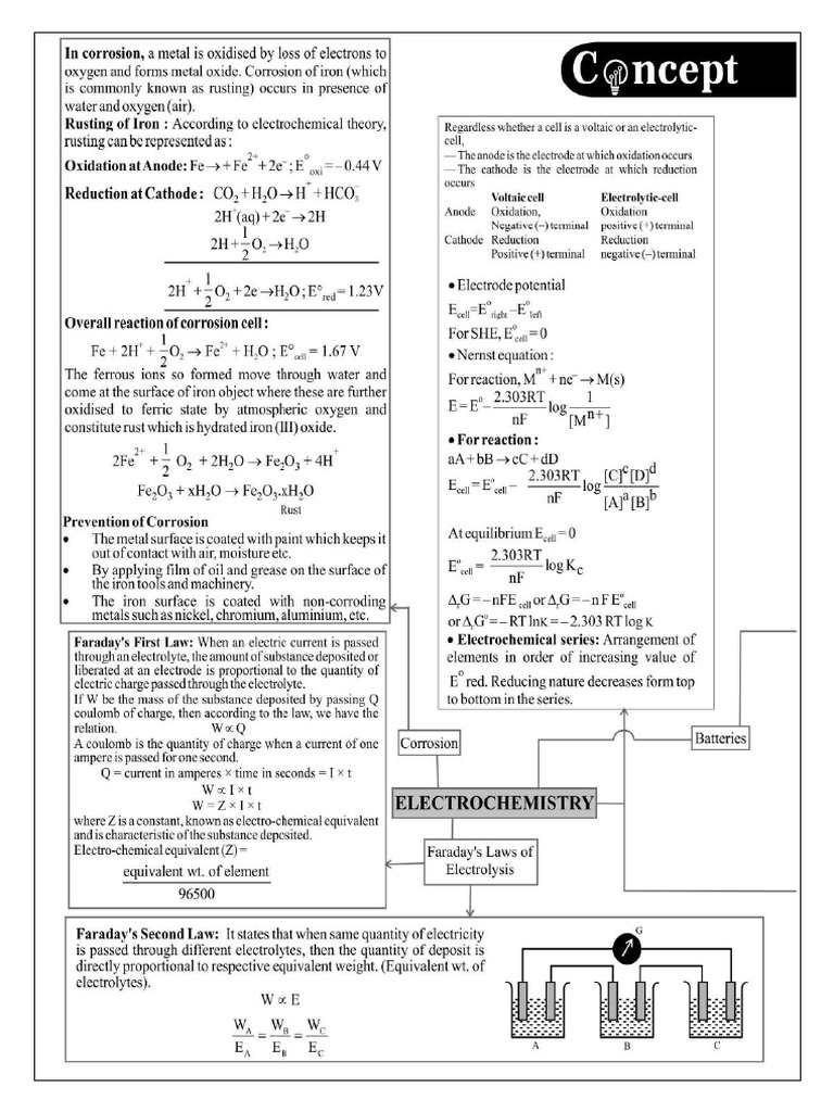 Electrochemistry: Cells, Conductance, Batteries | PDF | Science & Mathematics