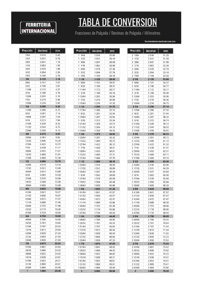 Tabla de Conversion - JPG | PDF