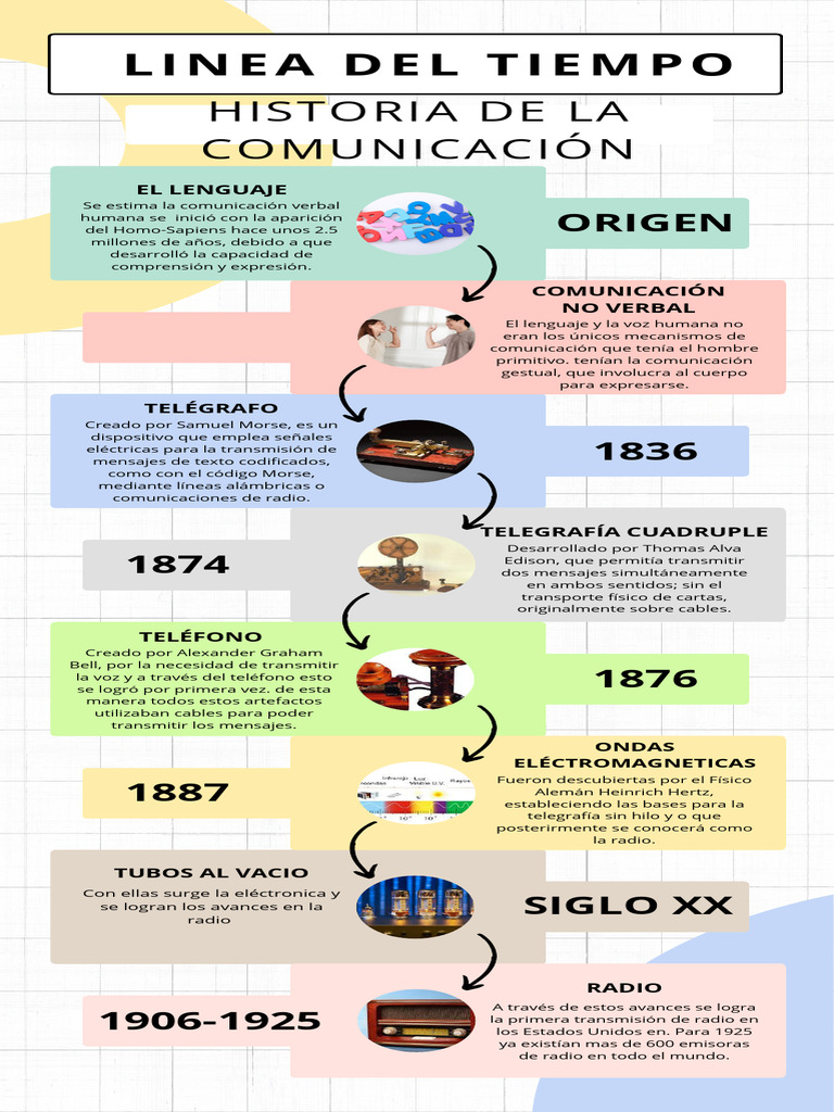 Linea Del Tiempo Comunicación | PDF | Radio | Telegrafía