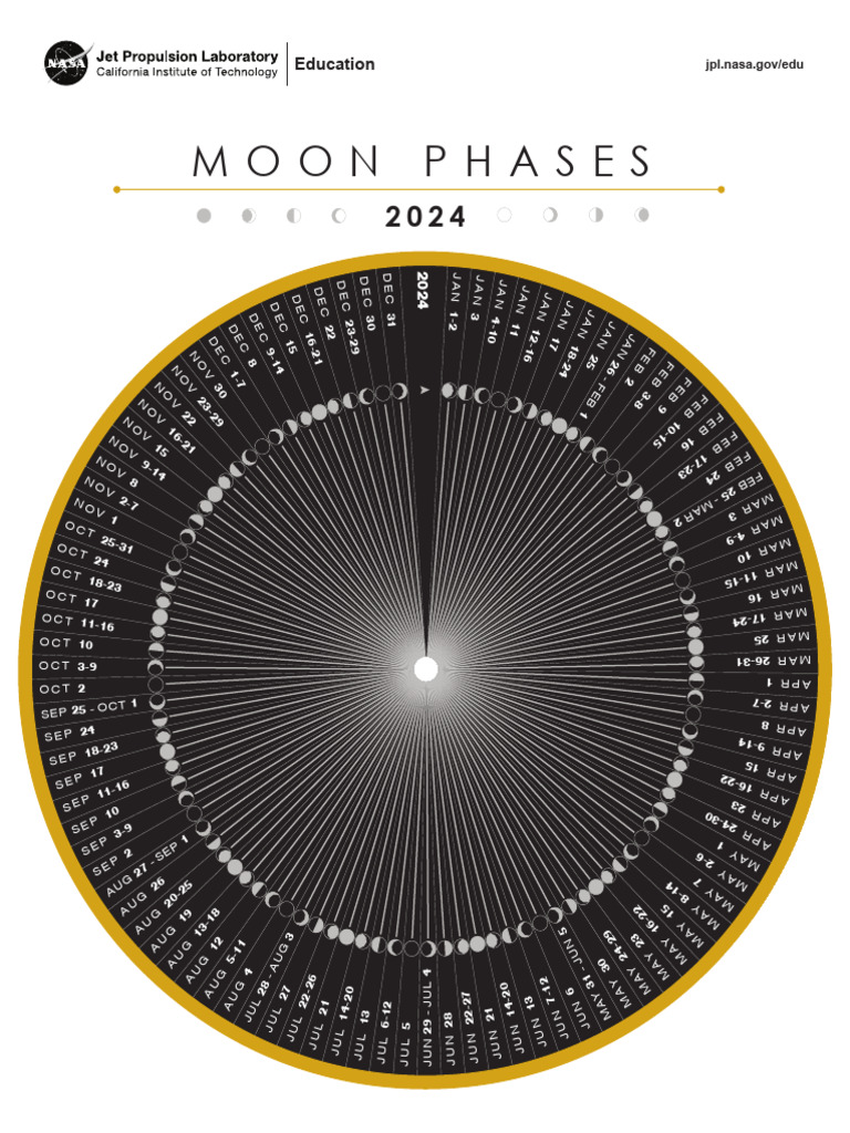 Mooncalendar Worksheet 2024 | PDF