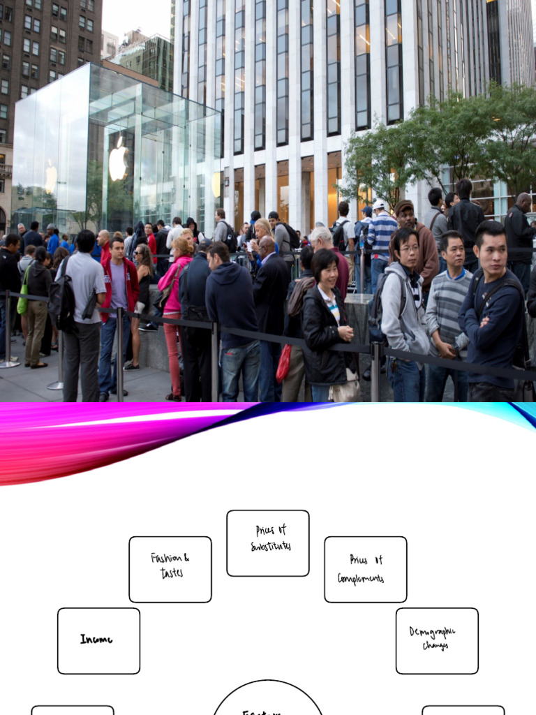 Demand Curve Shift Factors Explained | PDF | Demand | Goods