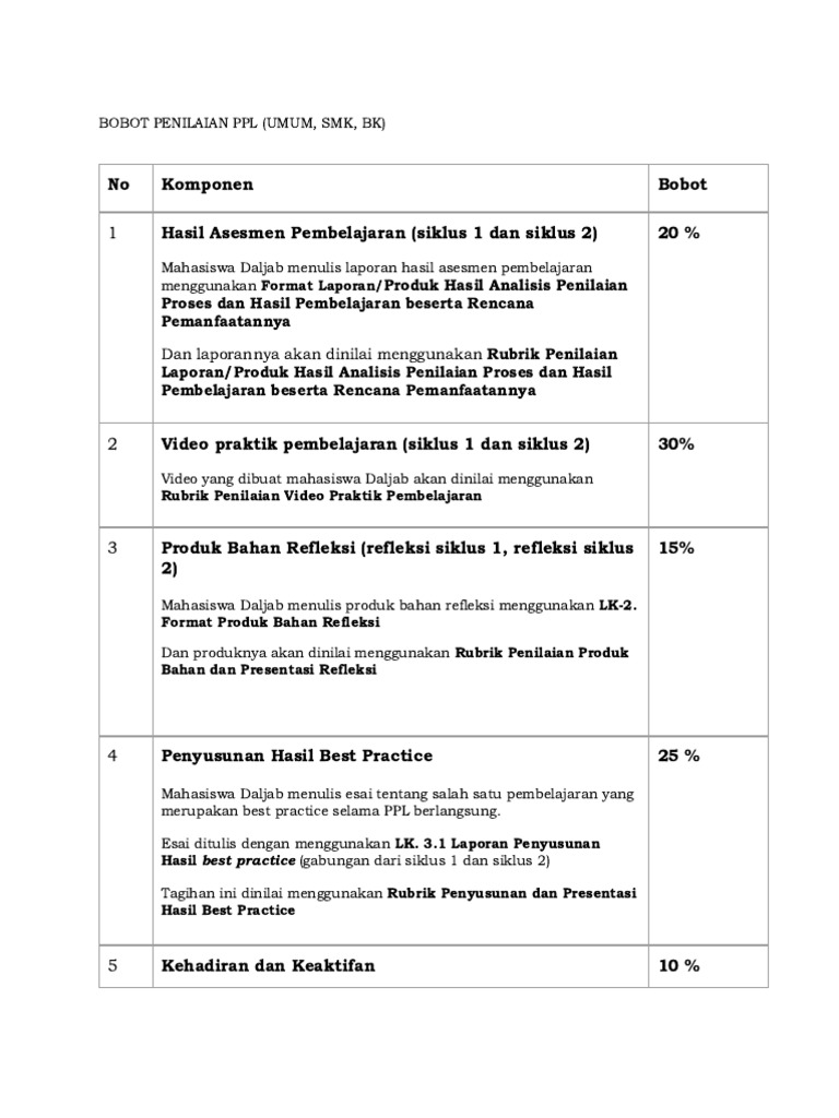 03.bobot Penilaian, Tagihan Dan Lembar Kerja PPL | PDF
