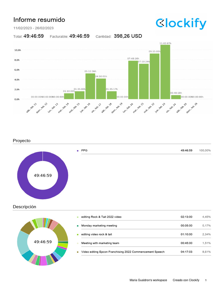 Clockify Informe de Tiempo Resumido 11 02 2023-26 02 2023 | PDF