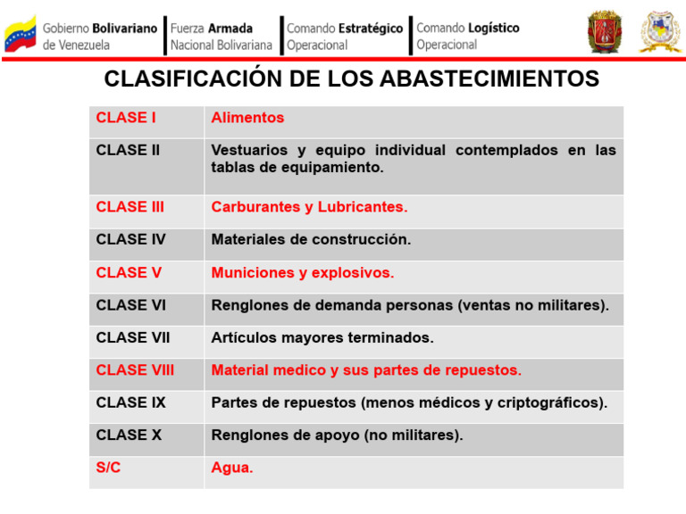 CLASES DE ABASTECIMIENTOS | PDF