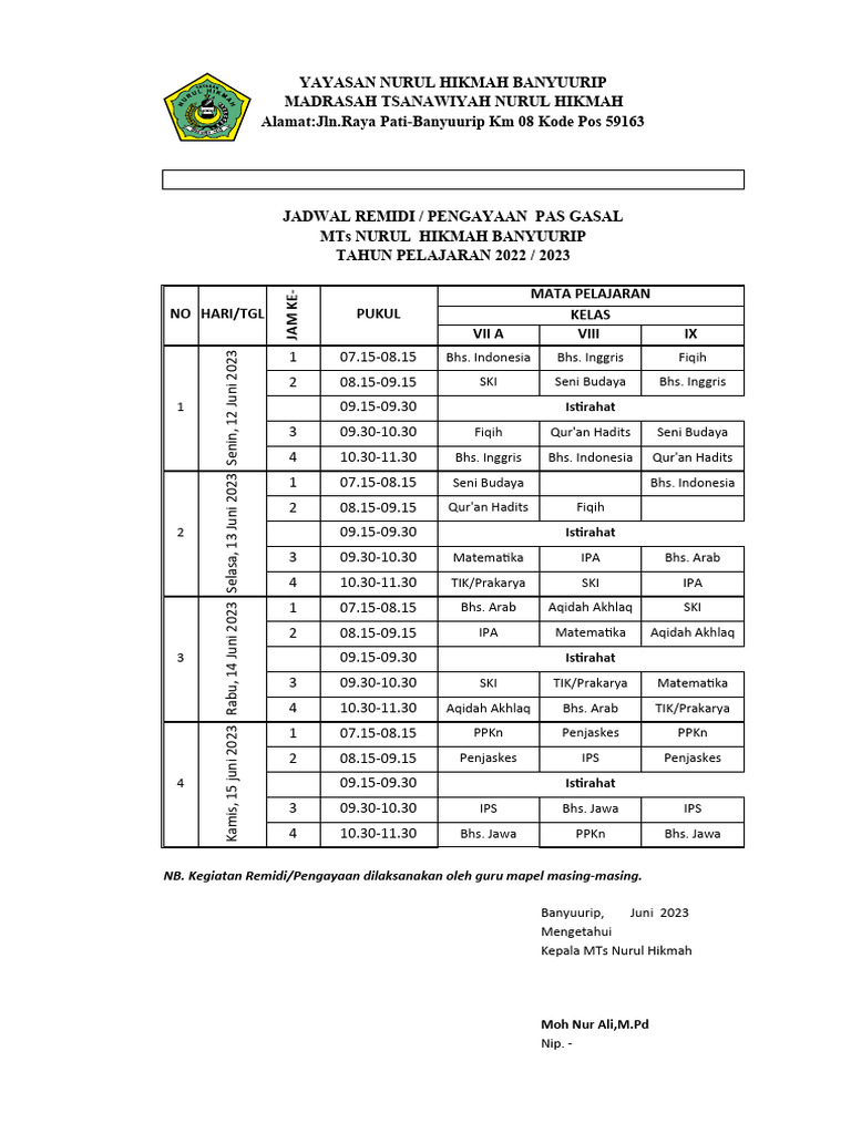 C.7 MTs NURUL HIKMAH Jadwal Remidi | PDF