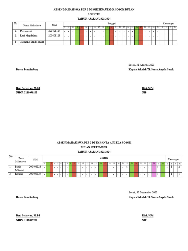 Absen Mahasiswa PLP 2 Di TK Santa Angela Sosok | PDF
