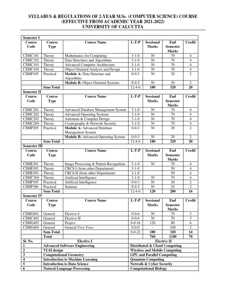 Calcutta University Syllabus Masters of Computer Science | PDF