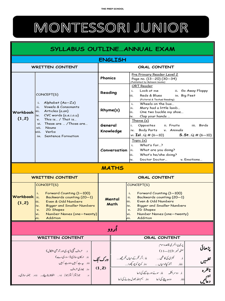 Prep School Montessori Syllabus Outline | PDF | Human Communication ...