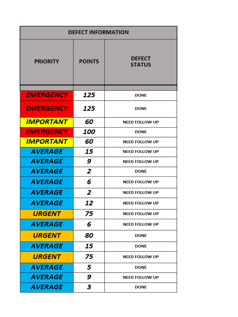 Rekap Defect List 6 Form Update All Area Jam 18 30 Pdf