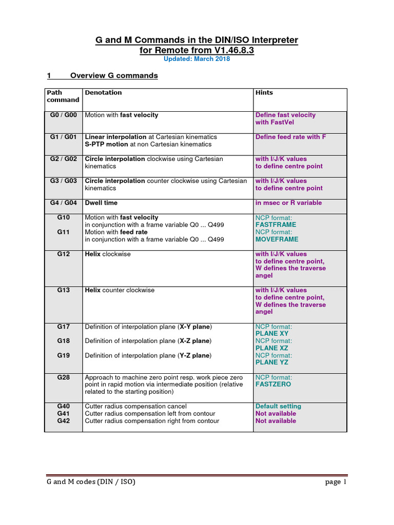 G and M Codes 2018 03 EN | PDF | Cartesian Coordinate System | Mathematics