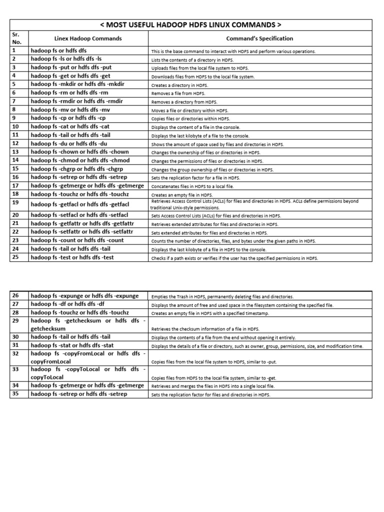 Hadoop Linux Hdfs Commands | PDF | Computer File | File System