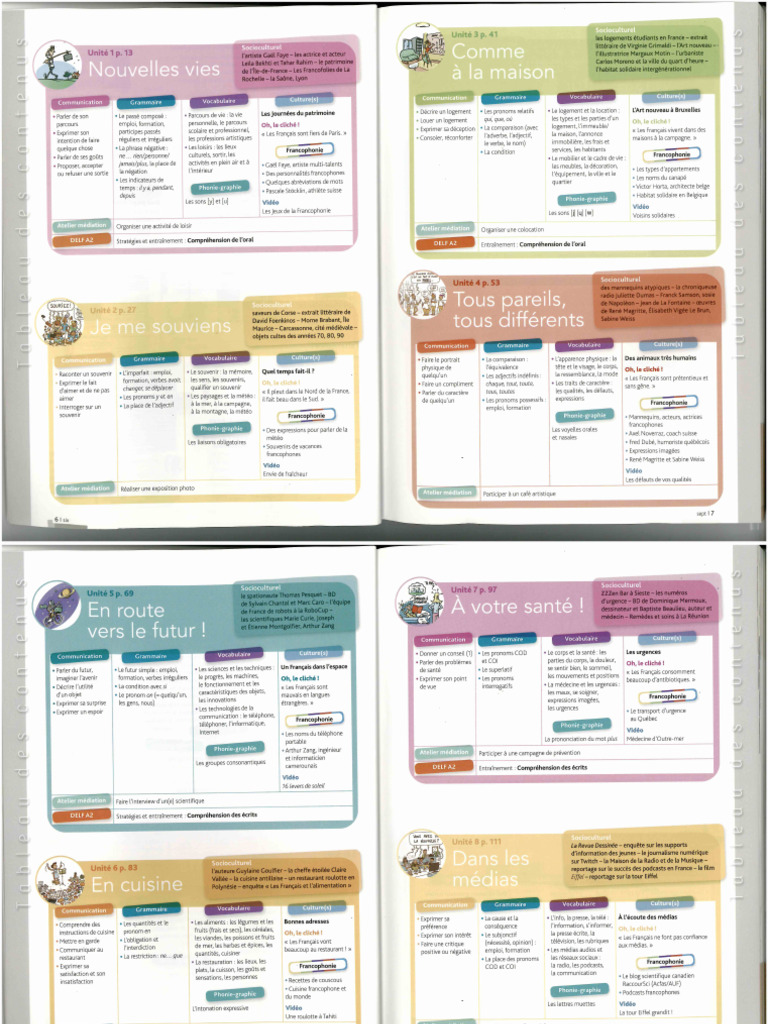 Edito A2 (2e) - Sommaire | PDF