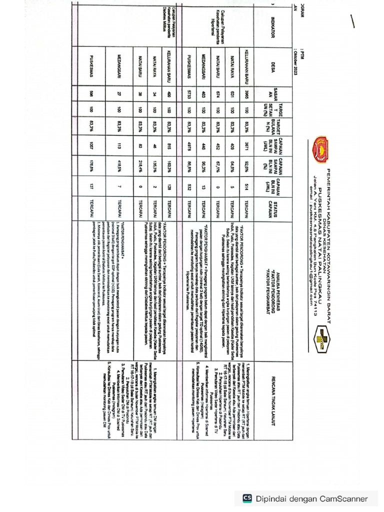 Monitoring PTM 2023 | PDF