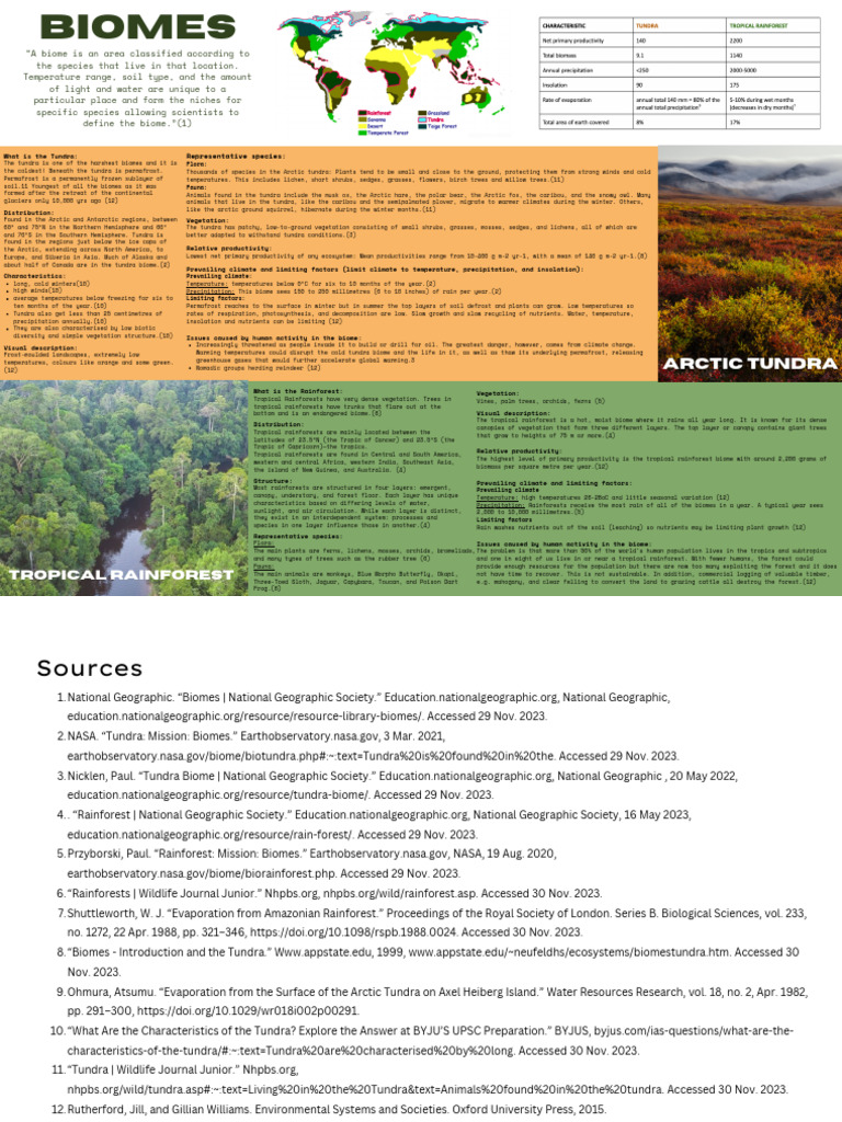 Biomes Poster | PDF