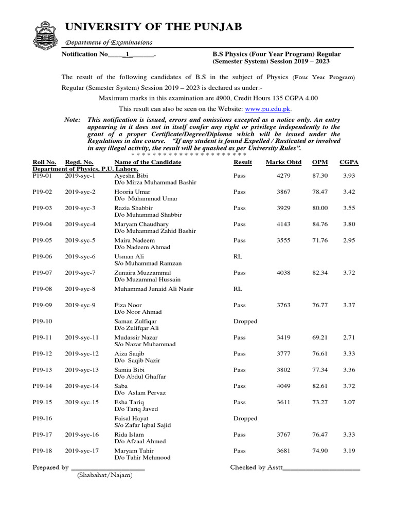BS Physics Four Year Program Regular Semester System Session 2019 202310 | PDF
