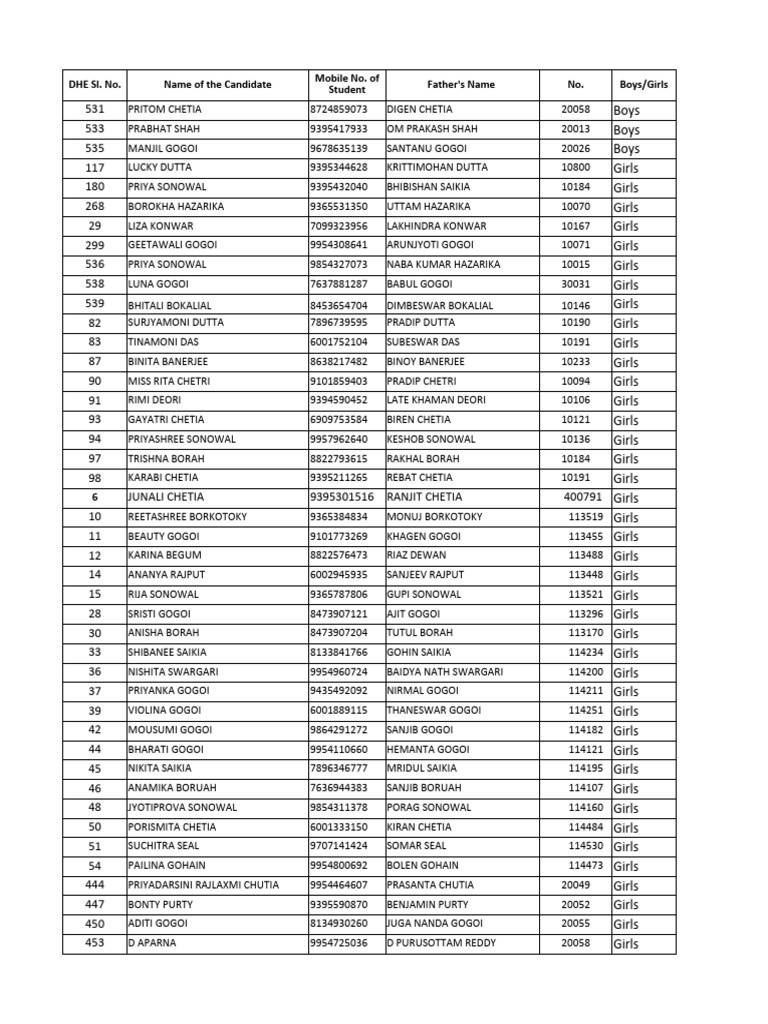 Namrup 4th List 60 Nos Ok | PDF