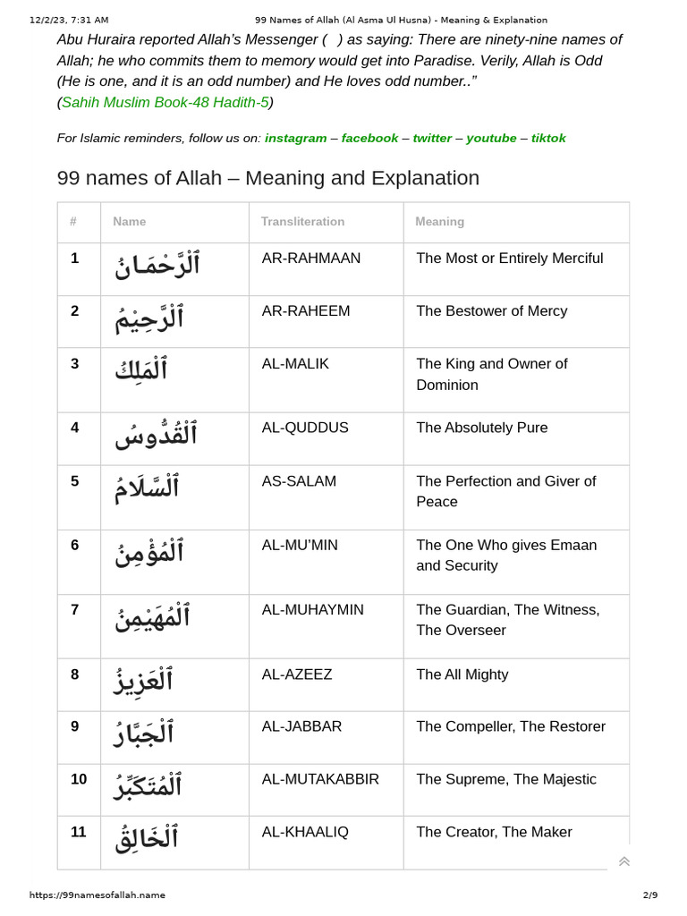 99 Names of Allah (Al Asma Ul Husna) - Meaning & Explanation | PDF ...