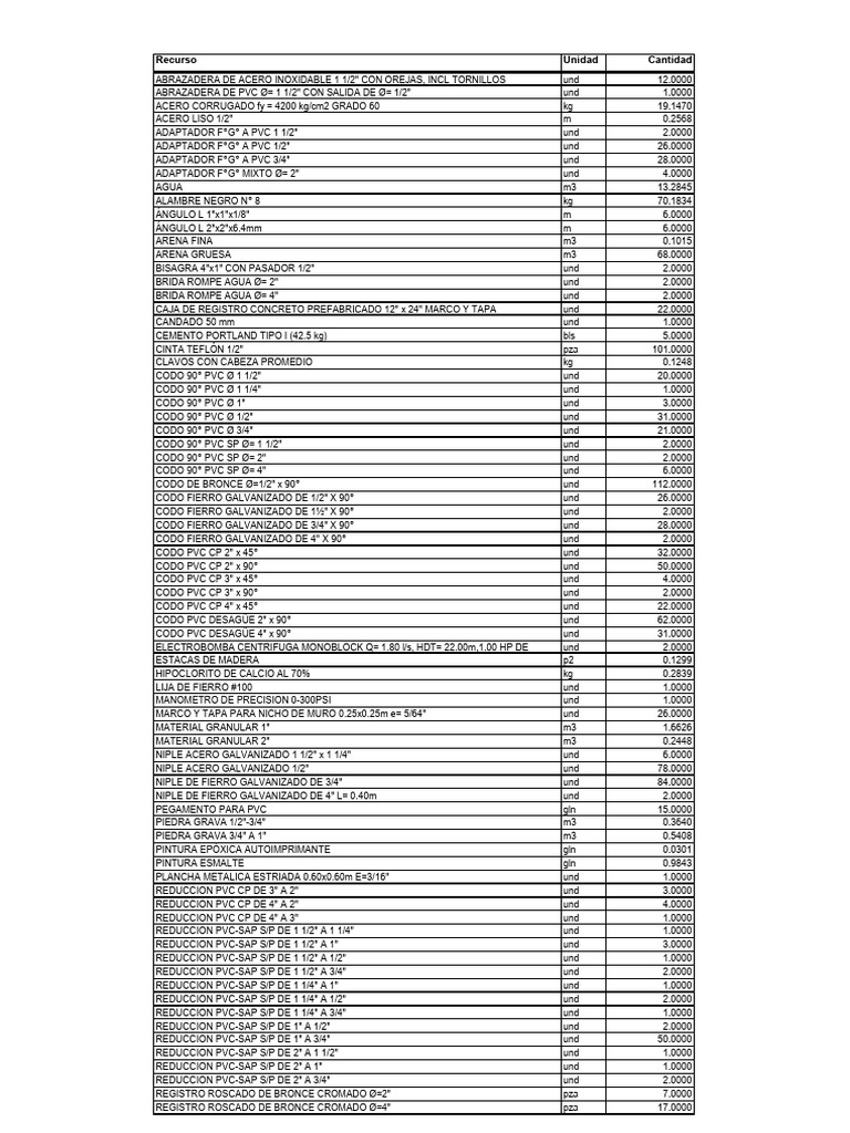 Materiales A Cotizar - Nazca | PDF