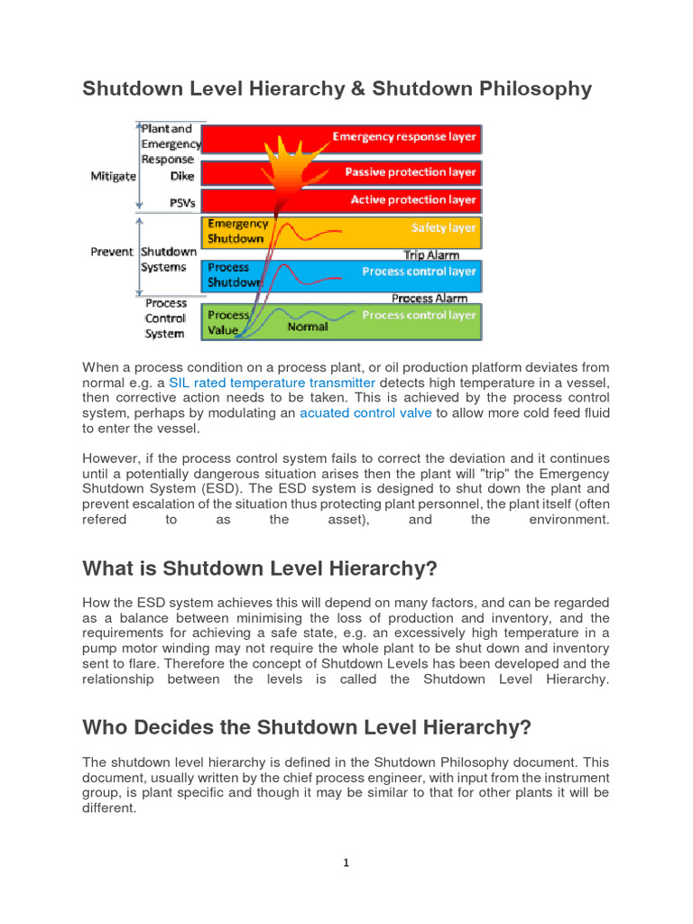 ESD - SIL - Plant Safety - Shutdown Level Hierarchy | PDF | Valve | Actuator