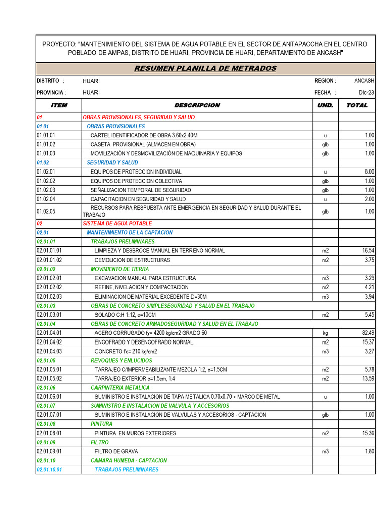 Resumen Metrados | PDF