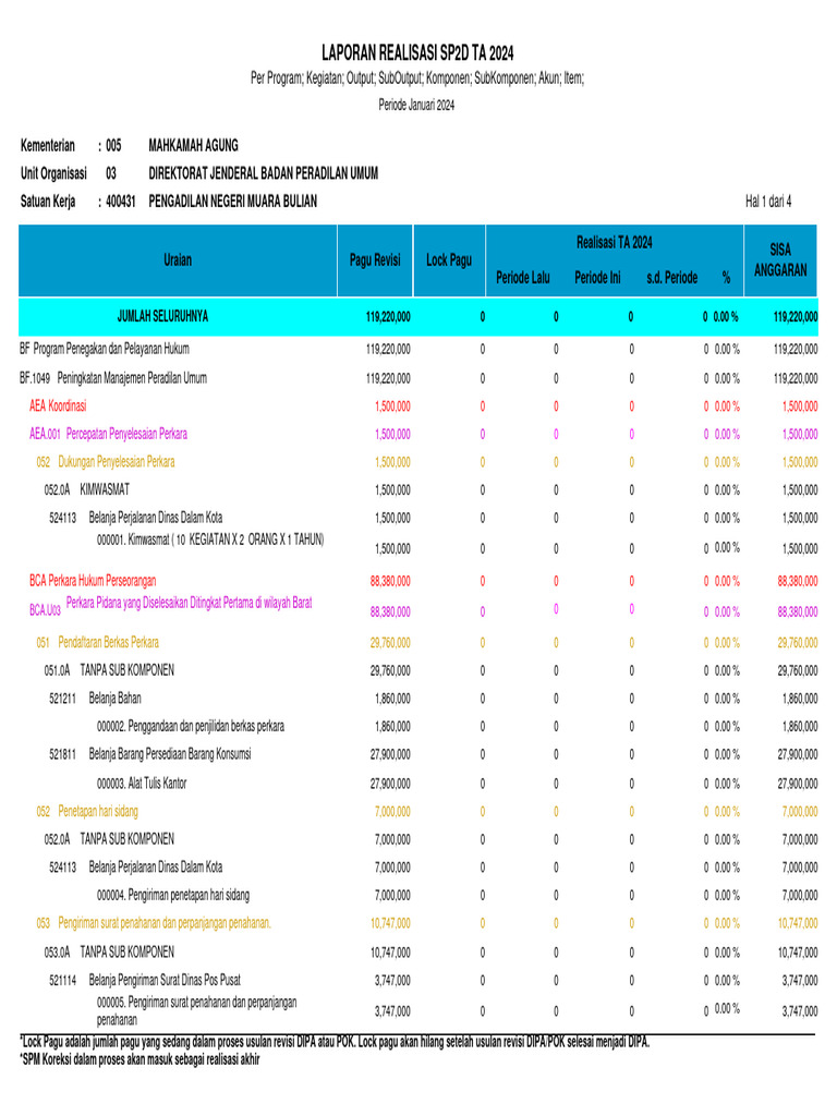 Laporan Realisasi SP2D Pengadilan 2024 | PDF