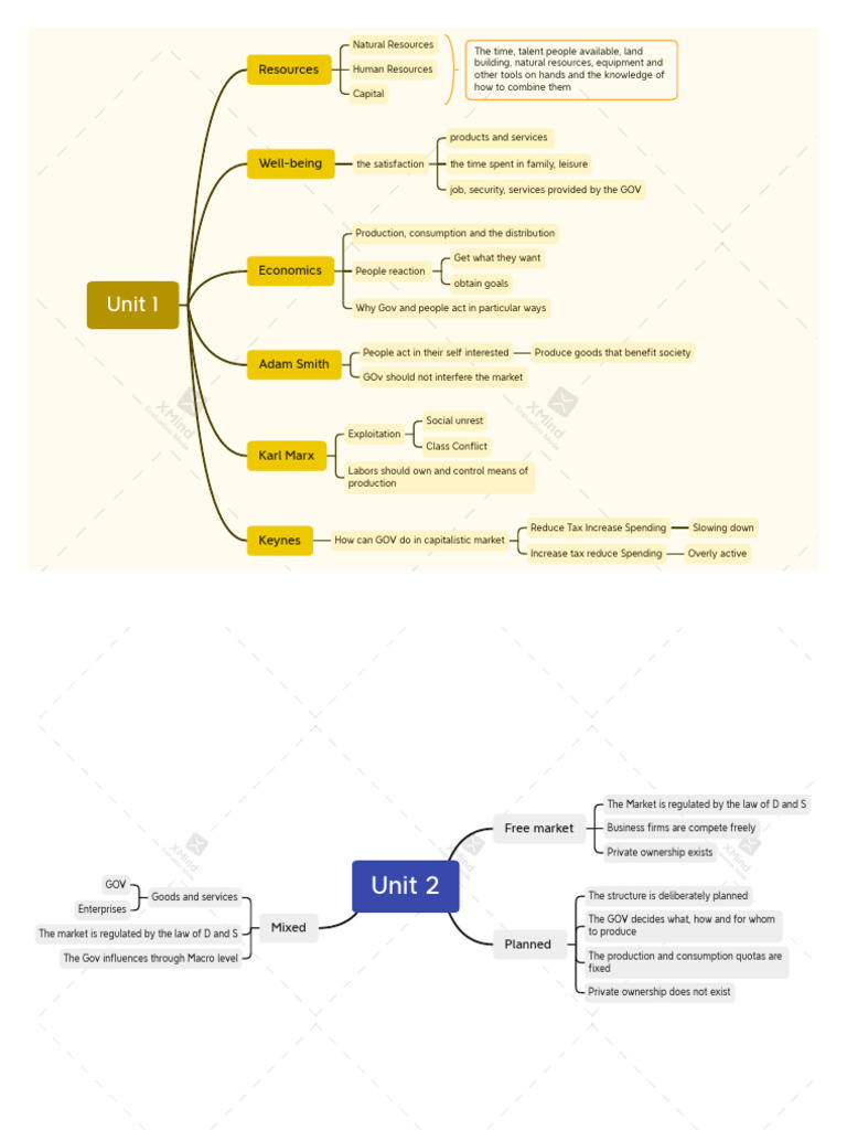 Mindmap TACN1 | PDF | Financial Markets | Stocks