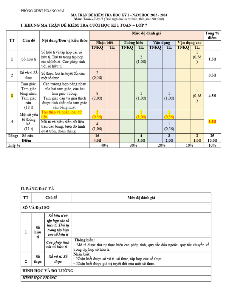 Ma Tran HK1 Toan 7 2023 2024 | PDF