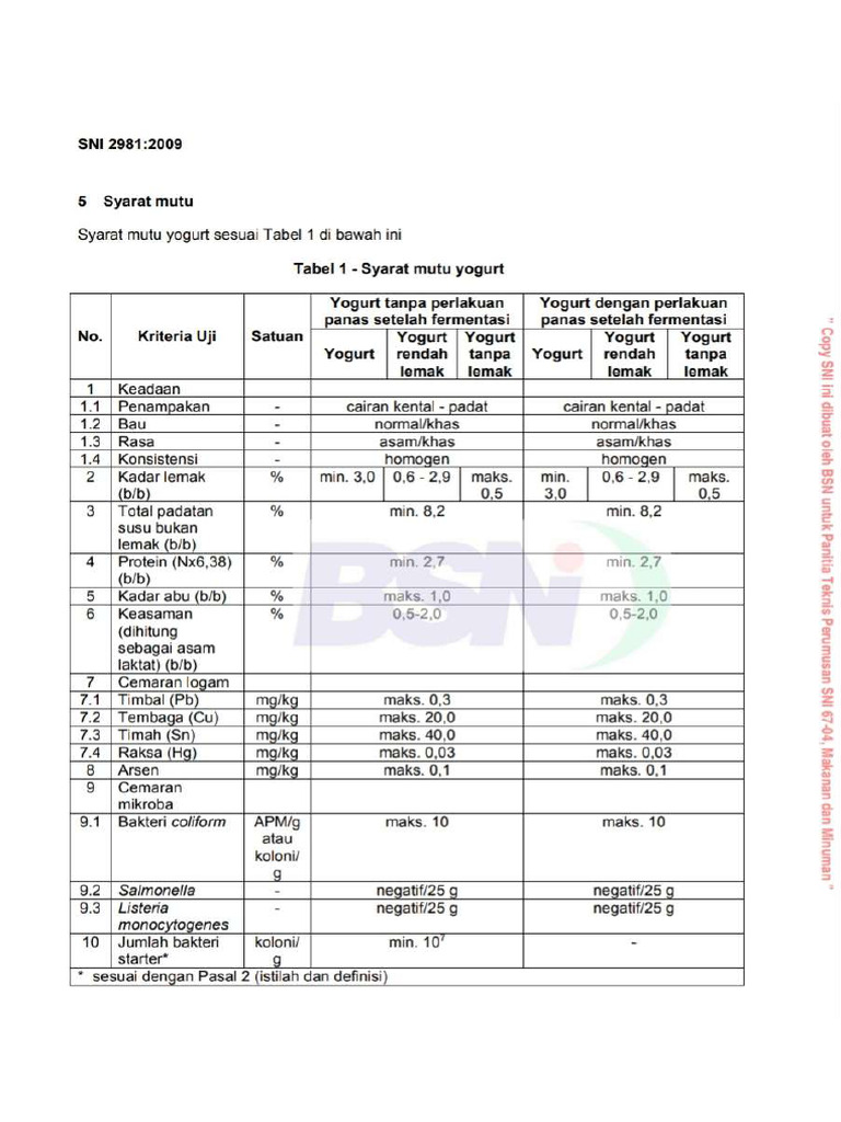 TABEL SNI YOGHURT | PDF