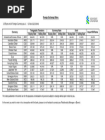 SBI Forex Card Rates December 2024 | PDF | Foreign Exchange Market ...
