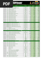 Equivalent Charts | PDF | Oils | Lubrication