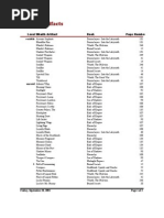 Skyrim Checklist (Compiled) | PDF