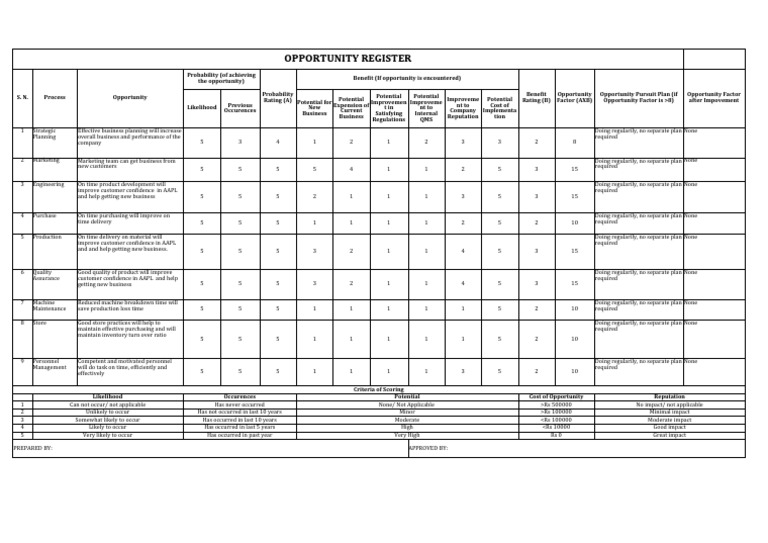 Opportunity Register | PDF | Marketing | Business Economics