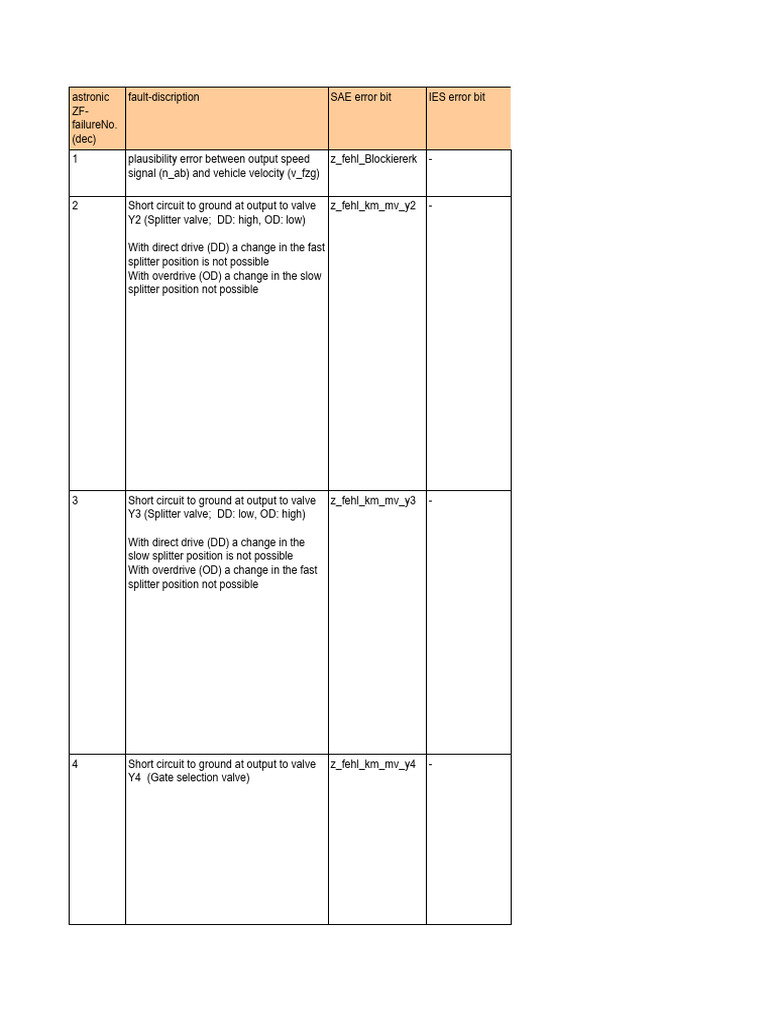 Errorcodes GS33 | PDF | Clutch | Motor Vehicle